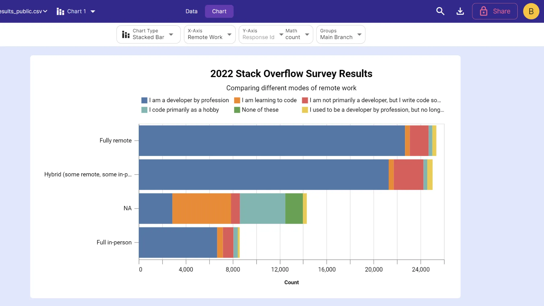 How to create a chart from survey results — InstaCharts