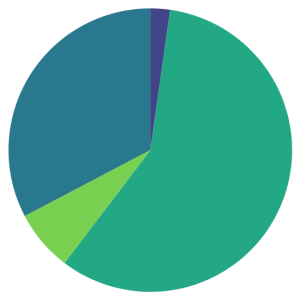InstaCharts | Graph Data Trends Quickly