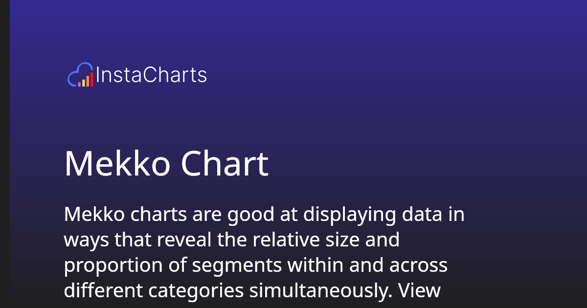 Mekko Chart | InstaCharts